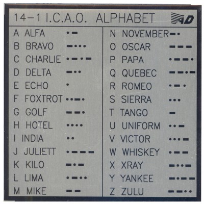Das Icao-Alphabet – The ICAO Phonetic Alphabet: A Pilot’s Guide to the ...